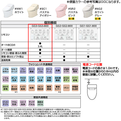 CES9334HL｜TOTO ウォシュレット一体形便器 GG-800[GG3-800][床:排水芯200mm]