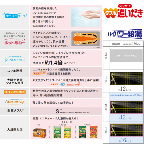 SRT-PK465UBD+RMCB-H5SE｜三菱電機 エコキュート[フルオート][460L]